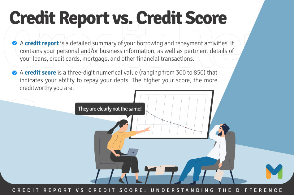 Credit Report vs Credit Score: Understanding the Difference | ABS-CBN News Credit Report vs Credit Score: Understanding the Difference | ABS-CBN News