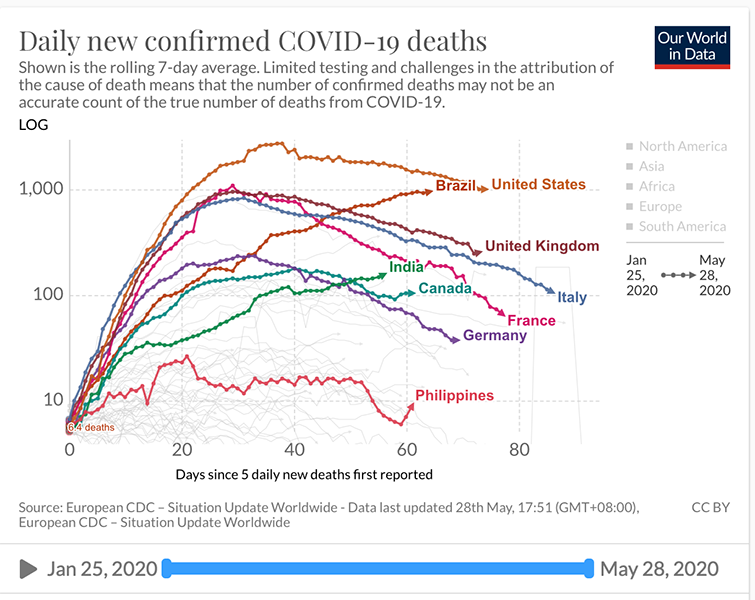 The Philippines hits a new single-day record with 539 COVID cases ... The Philippines hits a new single-day record with 539 COVID cases ...