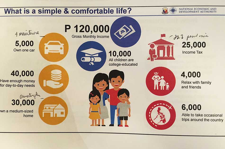 What simple Comfortable Filipino Life Looks Like According To NEDA 